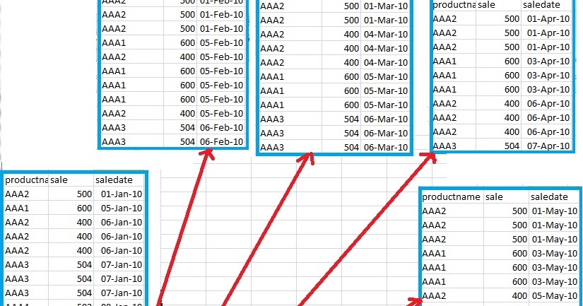 Satish Msbi World Load Data From Multiple Excel Sheets To Database In Ssis