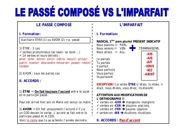 Le Français que je dois savoir...: Le passé composé VS l'imparfait