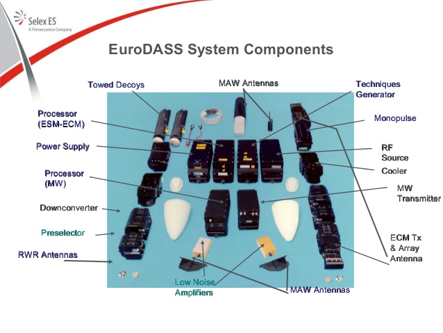 Military and Commercial Technology: Leonardo to receive a contract ...