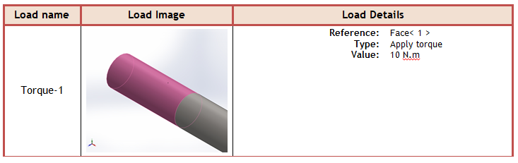 Notch Effect in Four Different Designs