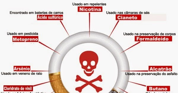 Tabagismo: Chemical components of cigarette