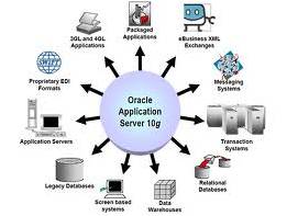 "BLACK and WHITE" INFORMANDO: QUE ES ORACLE