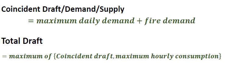 DIFFERENT TYPE OF WATER DEMAND AND PER CAPITA DEMAND