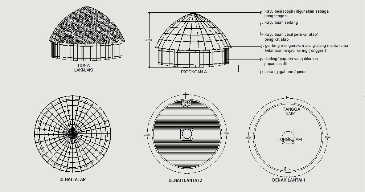Atap Rumah Honai Terbuat Dari - Perumperindo.co.id