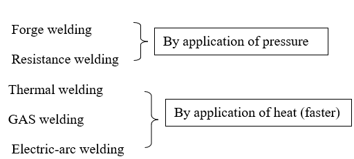 E-Learning Skills24h: Types of Connections in Steel Structures | Design ...