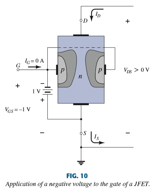 construction and Charcteristics Of jfet