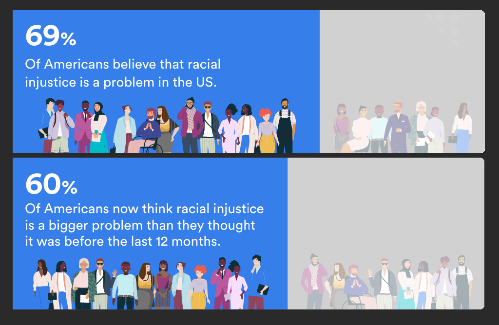 New Report Shows Future Business Impact of Shifting Racial Perceptions ...