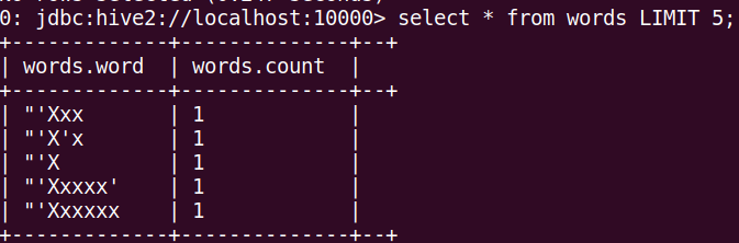 Open Source Security: Securing Apache Hive - part III