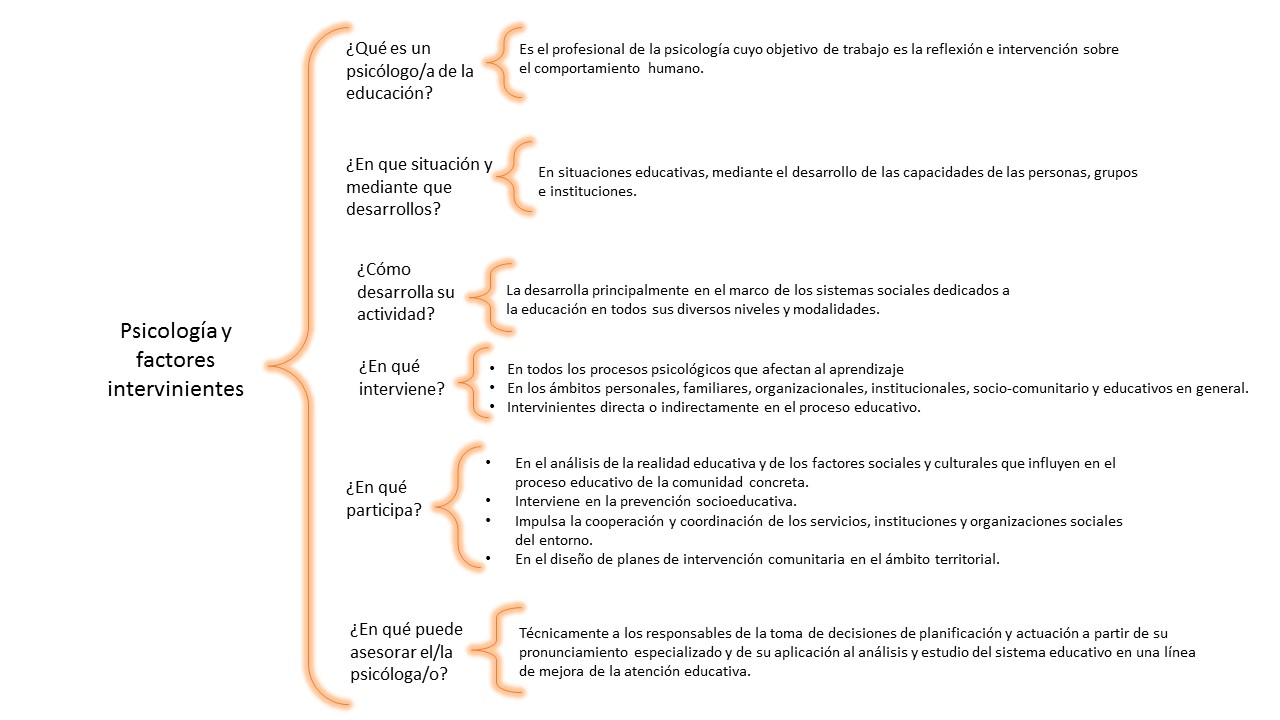 Cuadro Sinoptico 2 Enfoques Psicologicos Pdf Psicoterapia Images