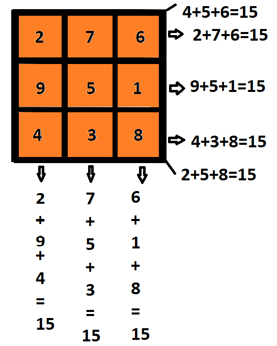 3 3 Magic Squares 3x3 FIND THE 3 3 Magic Squares 3x3 FIND THE