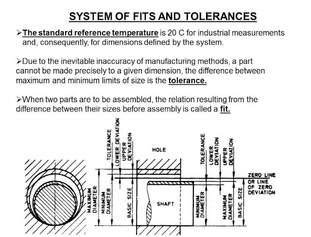 Mechanical Engineering: System of Fits and Tolerance!!