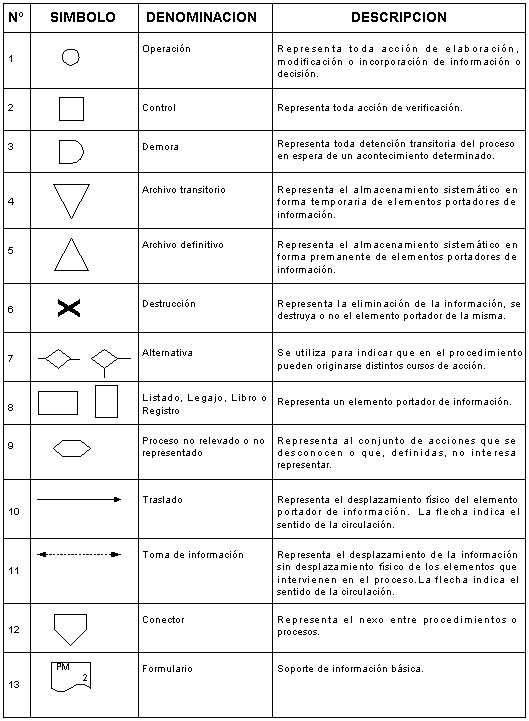 Procesamiento de datos I: CURSOGRAMA-CLASE 06/10/2011