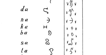 The Tagbanua Script: Surat et Tagbanua