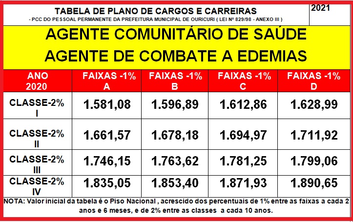 Blog do SINDSEP: TABELAS DO PLANO DE CARGOS E CARREIRA DE 2021