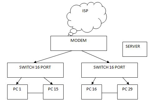 Cara Membuat IP Address Network Address dan Range Dengan Desain ...