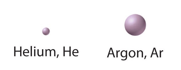 Suka Chemistry: Why is helium gas used in airships while argon gas used ...