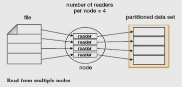 My Datastage Notes: Sequential File Best Performance Settings/Tips