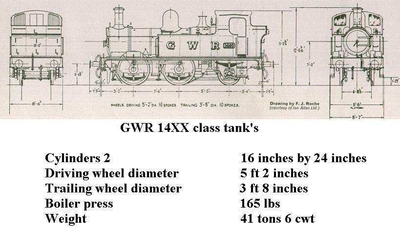 Steam Memories: GWR 14XX tank engines