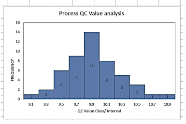 Quality Management and Quality Tools: HISTOGRAM ANALYSIS