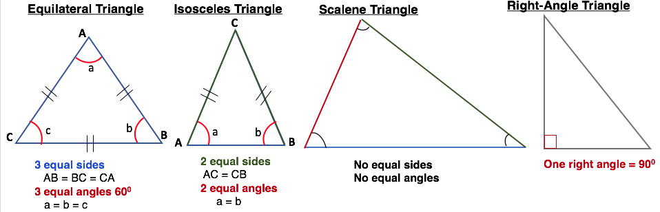 TheMathBooklets: Primary Maths : Notes and Formulae