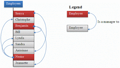 Top 10 Frequently asked SQL Query Interview Questions Answers | Java67