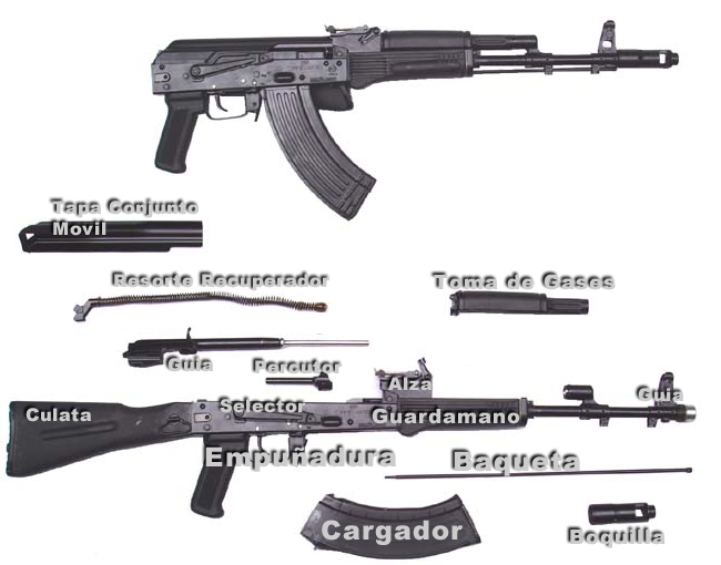 Armas de fuego