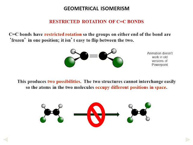 Sayad Imran`s Pharmaceutical Organic Chemistry: Configurational Isomerism