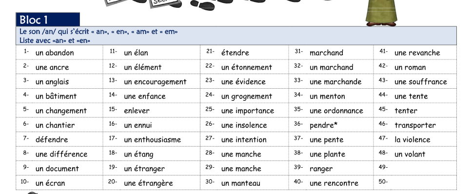 Classe de Catherine: vocabulaire
