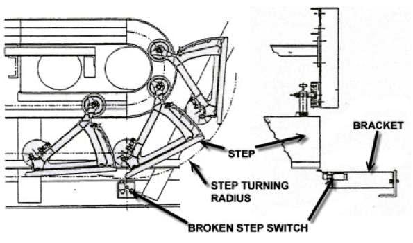 Escalators Basic Components – Part Two ~ Electrical Knowhow