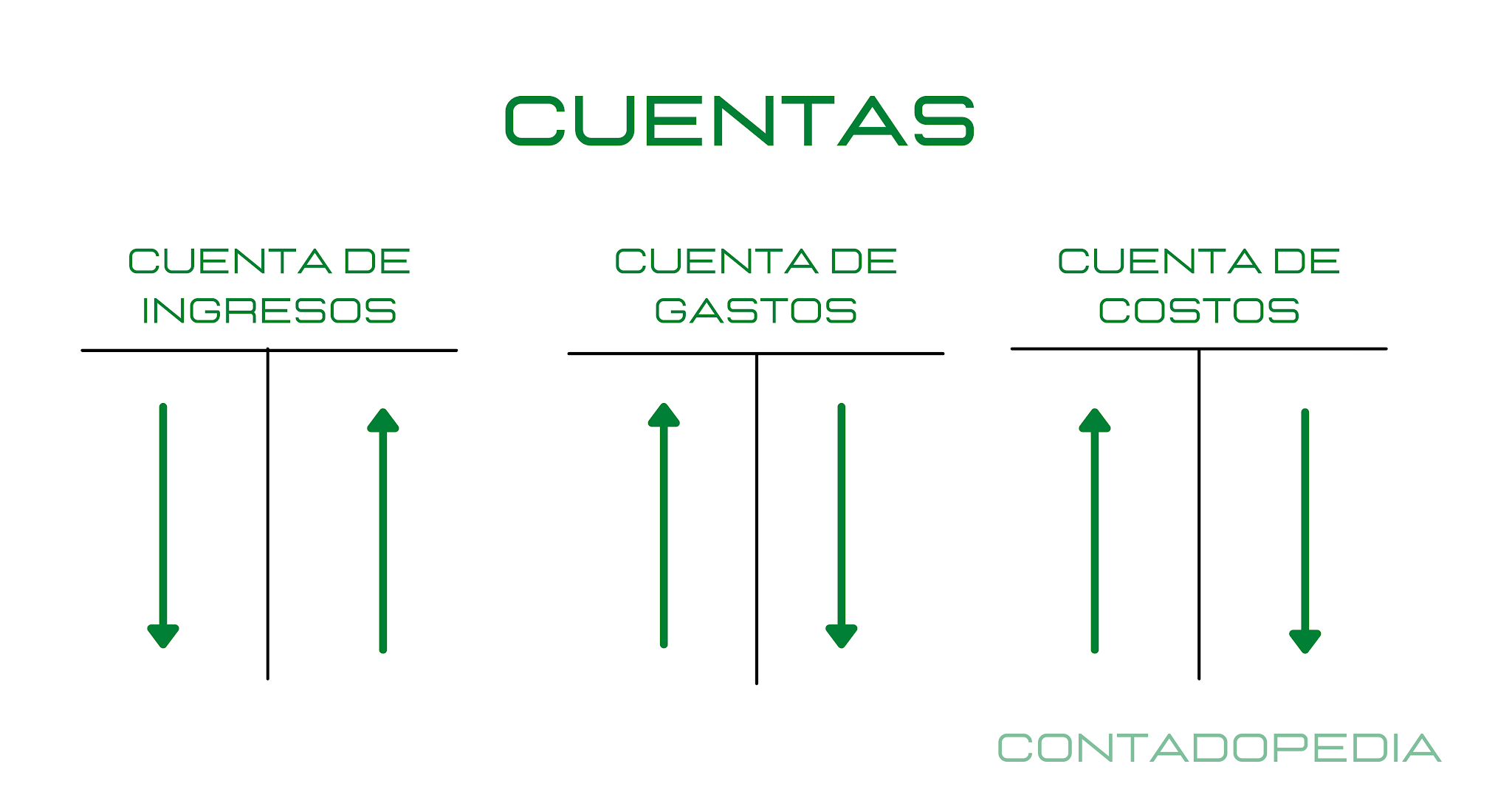 Contabilidad Clasificacion Nomenclatura Y Movimiento De Las Cuentas Images