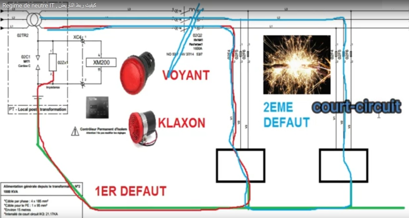 Regime de neutre type IT : principe et mode d'emploi