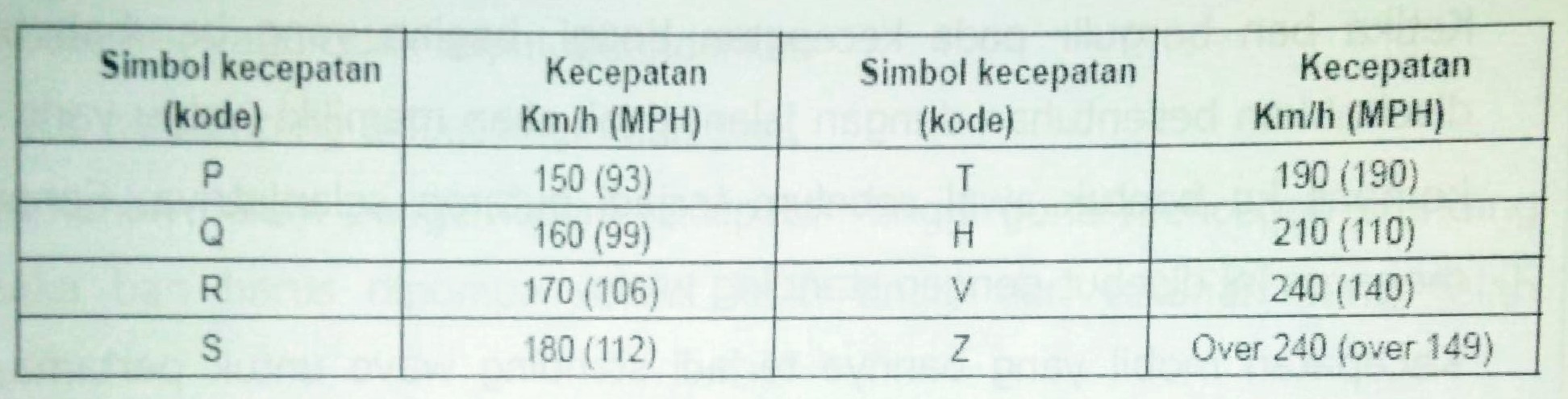 Pengertian, Fungsi Roda dan Ban serta Problem pada Ban - ThisAutos
