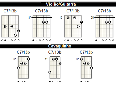 Acorde com Música: C7/13b - Dó com sétima e décima terceira bemol