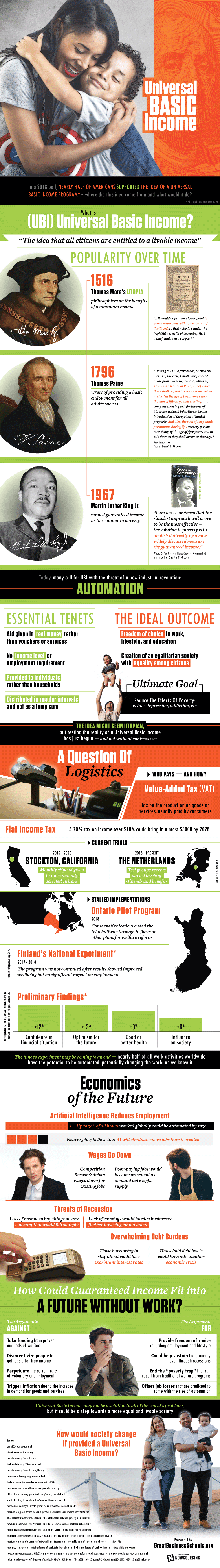 Universal Basic Income #infographic - Visualistan