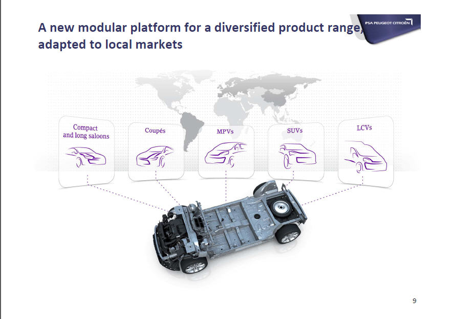 .: EMP2, nueva plataforma PSA (Efficient Modular Platform)