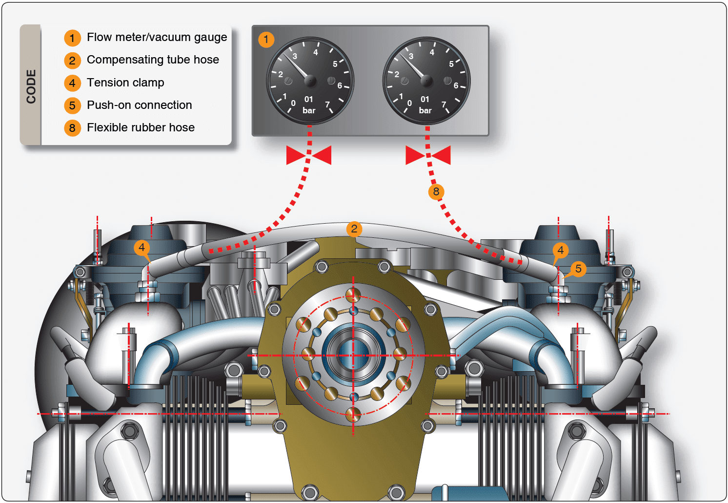 LSA Engines Maintenance Schedule Procedures and Checklist