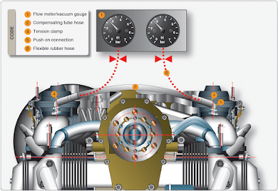 LSA Engines Maintenance Schedule Procedures and Checklist