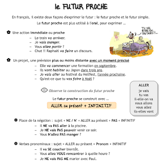 FLE AU LYCÉE: Le Futur Proche