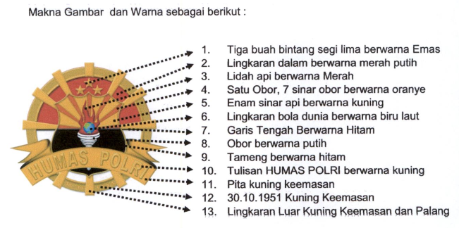 Resmi Diganti, Ini Logo Humas Polri Yang Baru [Download PNG] - Sakaran News