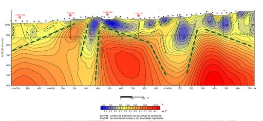 Investigaciones Geofísicas ~ Ciencia y Geofísica Grupo IGPERU