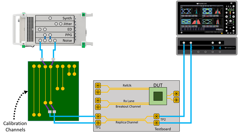 Test Happens - Teledyne LeCroy Blog: PCIe Electrical Testing: Where Are We?