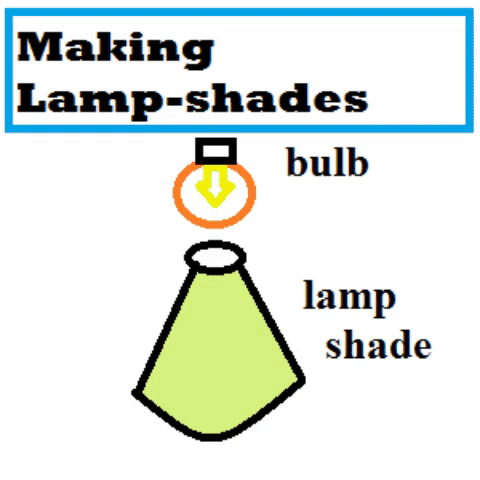 Understanding Lumens, Lux and LightBulbs
