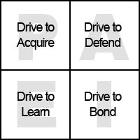 THE GALAXY: Four Drive Theory