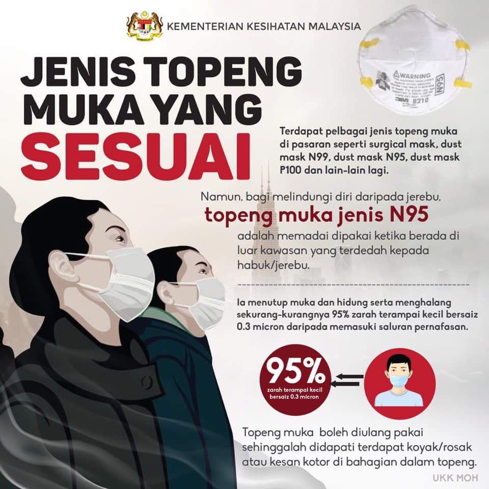 Kesan Jerebu Kepada Kesihatan