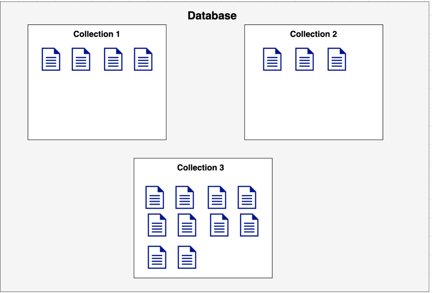 Programming for beginners: MongoDB: Databases, collections, documents Programming for beginners: MongoDB: Databases, collections, documents