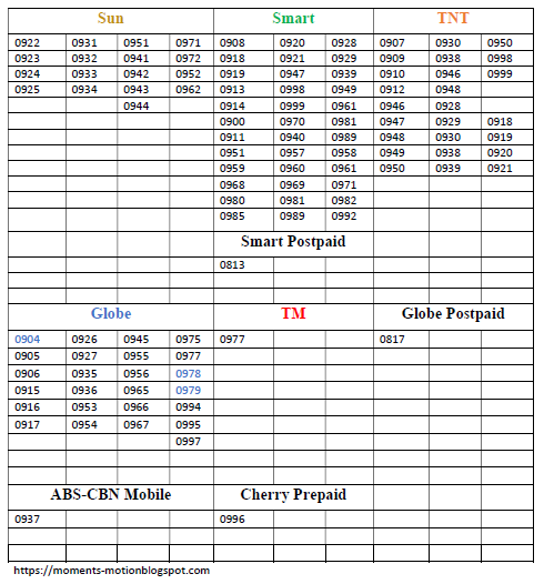 Prefix List in The Philippines Updated 2021