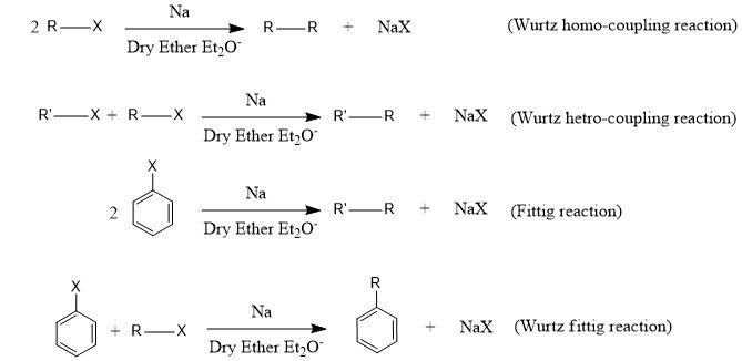 Wurtz Coupling Reaction and Mechanism with supplements questions.