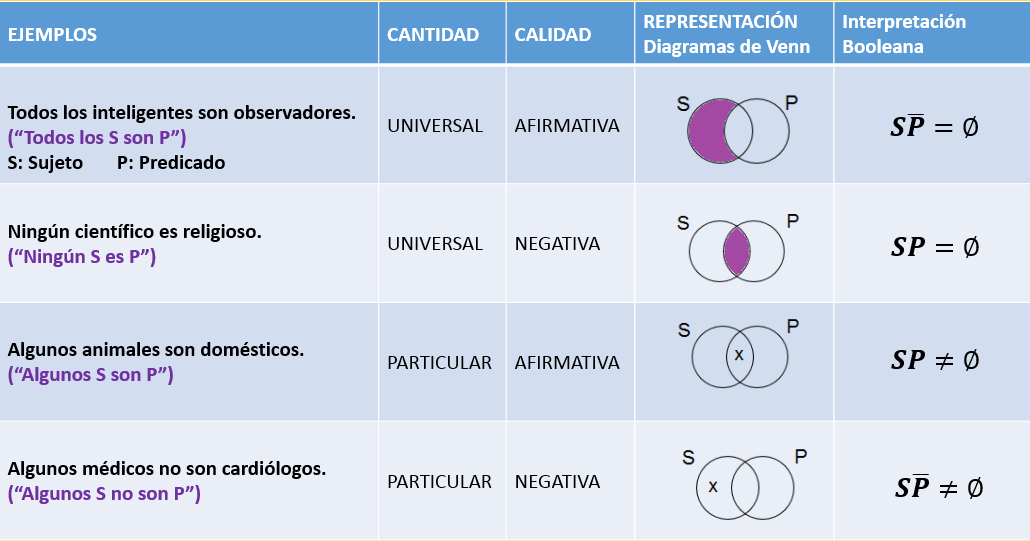 Lógica De Clases - Tarea Docente