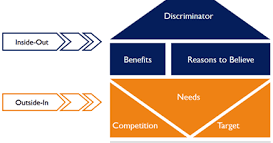 Human Resource Management: PROPOSITIONS ABOUT THE DEVELOPMENT PROCESS