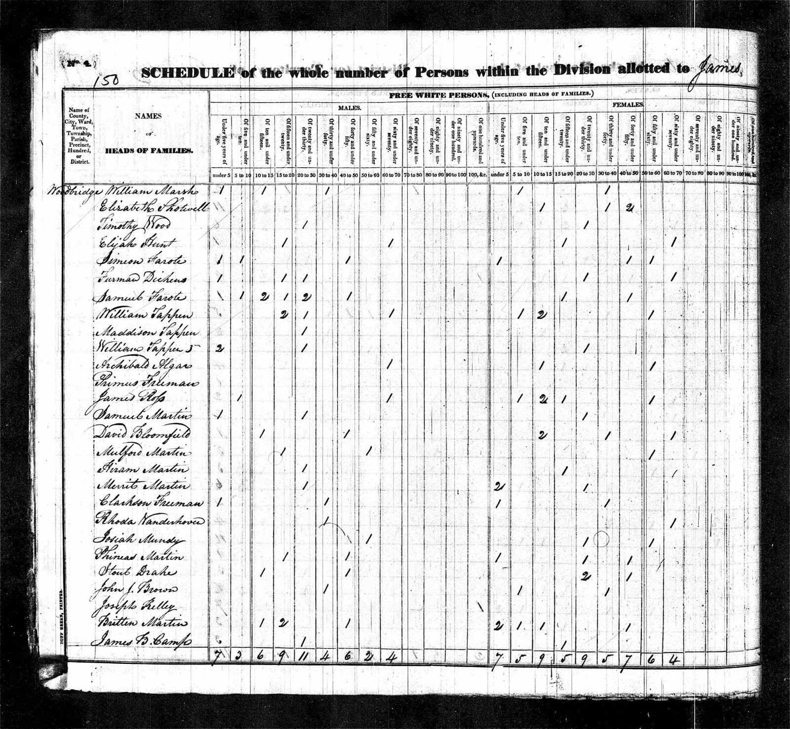 Genea-Musings: Treasure Chest Thursday - 1830 U.S. Census Record for ...